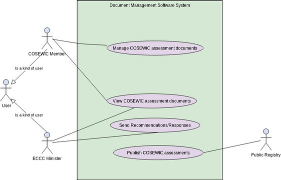 UseCaseDiagram | Visual Paradigm User-Contributed Diagrams / Designs